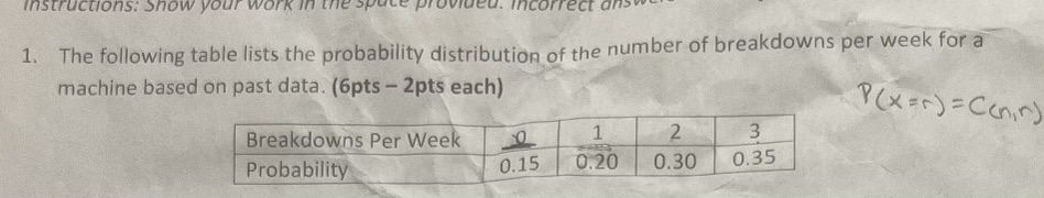 Solved What is the probability that this machine breaks down | Chegg.com