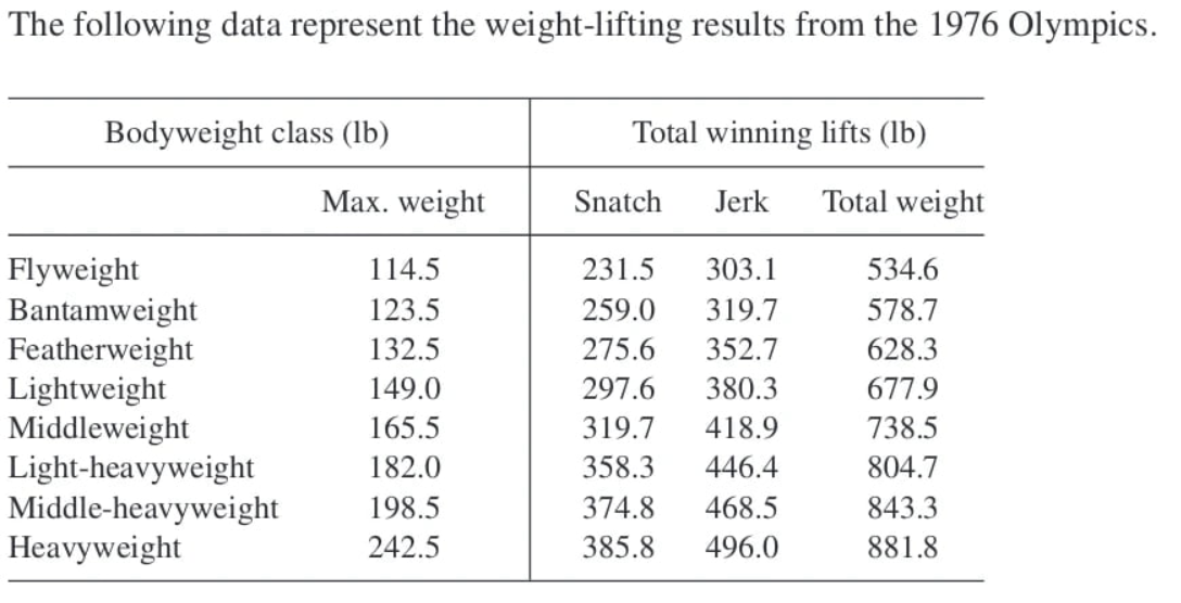 Solved In Problems 6–12, construct a scatterplot of the | Chegg.com