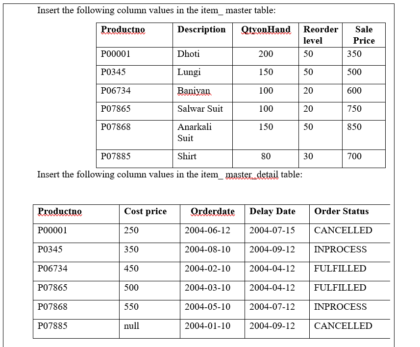 Solved ASSIGNMENT -SET 2: Create the item_master table: | Chegg.com