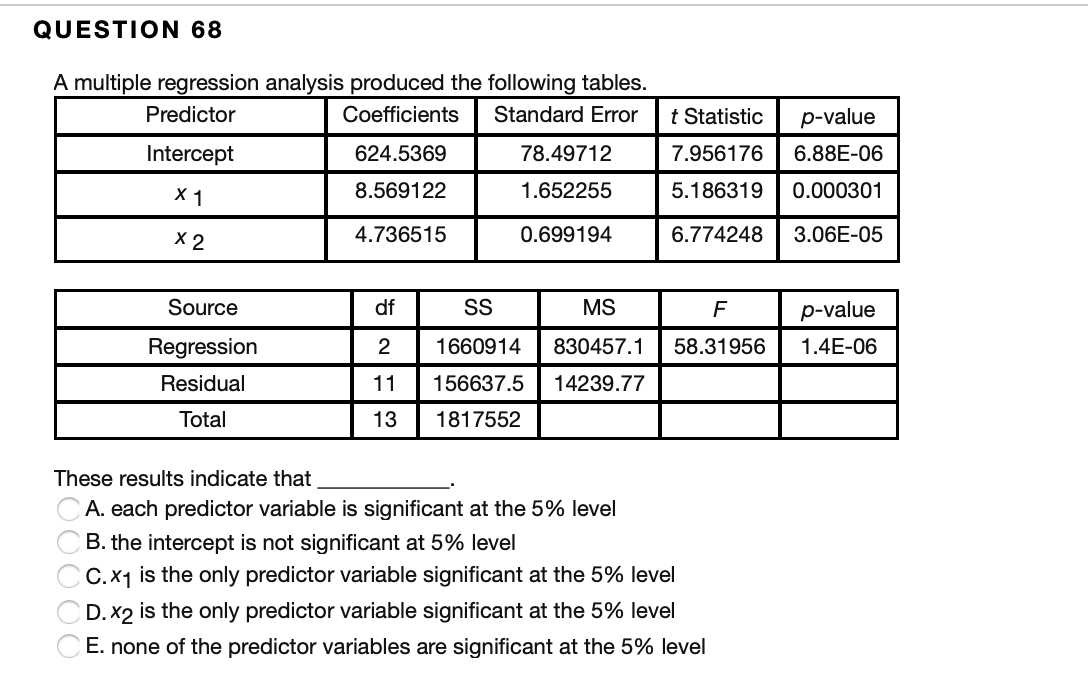 Solved ION 68 A Multiple Regression Analysis Produced Chegg