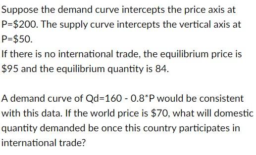 Solved Suppose the demand curve intercepts the price axis at | Chegg.com