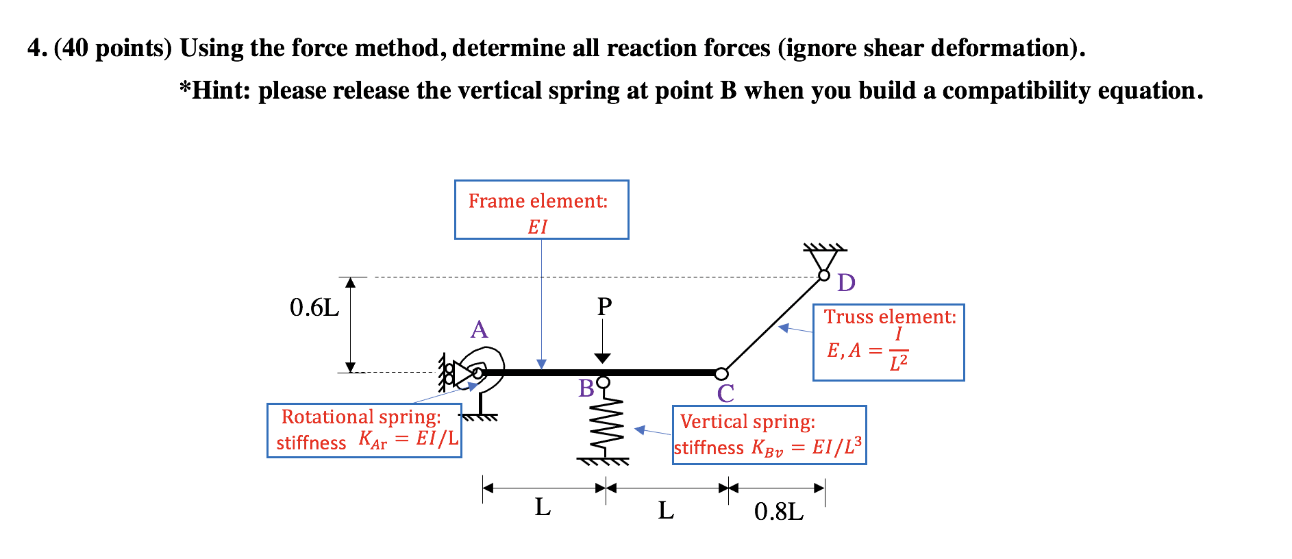 Solved 4. (40 points) Using the force method, determine all | Chegg.com