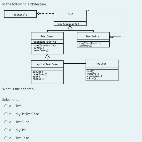 Solved In the following architecture, TestResult Test | Chegg.com