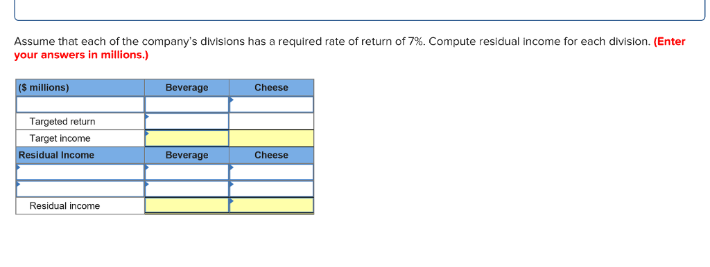 Solved Assume that each of the company's divisions has a | Chegg.com
