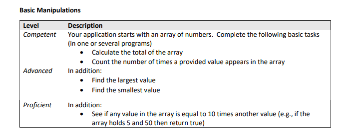 Solved Test case: import java.util.Arrays; /** * * | Chegg.com
