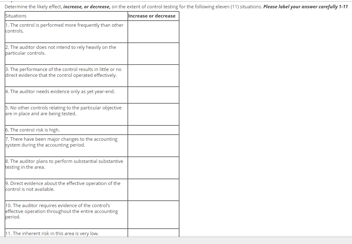 Solved Determine the likely effect, increase, or decrease, | Chegg.com