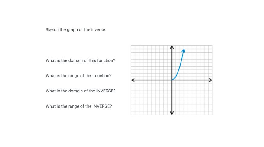Solved Sketch the graph of the inverse. What is the domain | Chegg.com
