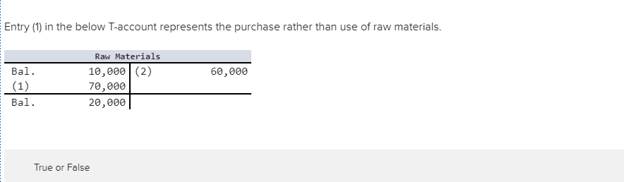 Solved Entry (1) in the below T-account represents the | Chegg.com