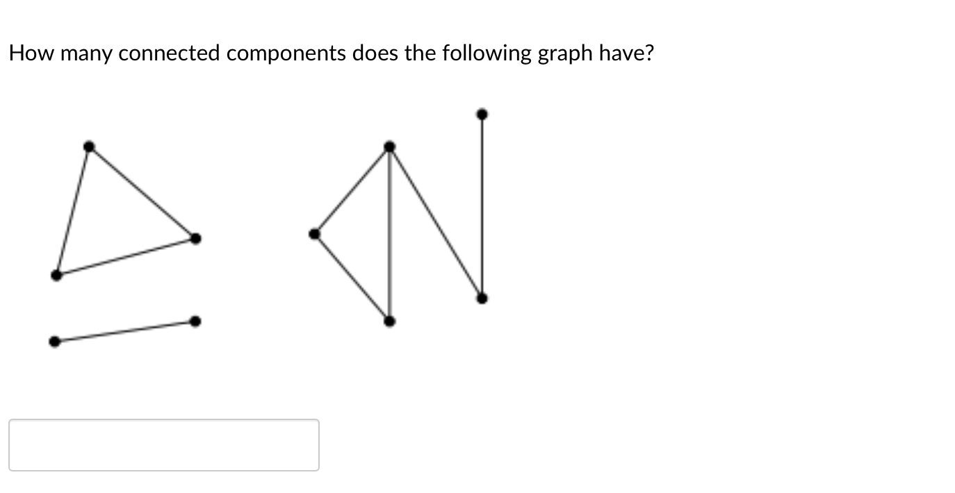 Solved How many connected components does the following | Chegg.com