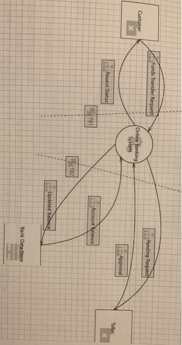 Assignment No 2-Application Security & Threat | Chegg.com