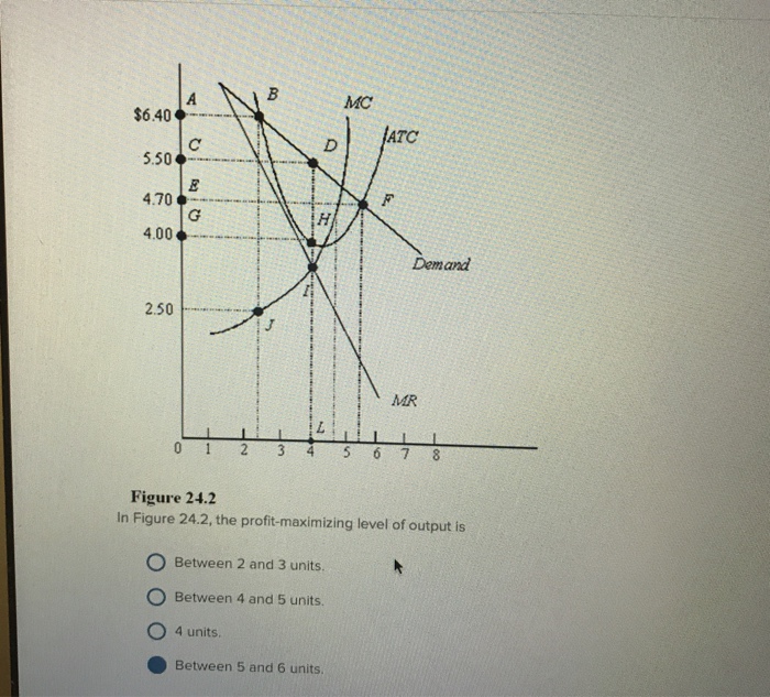 Solved In Figure 24.2, the profit-maximizing level of | Chegg.com Solved In Figure 24.2, the profit-maximizing level of | Chegg.com
