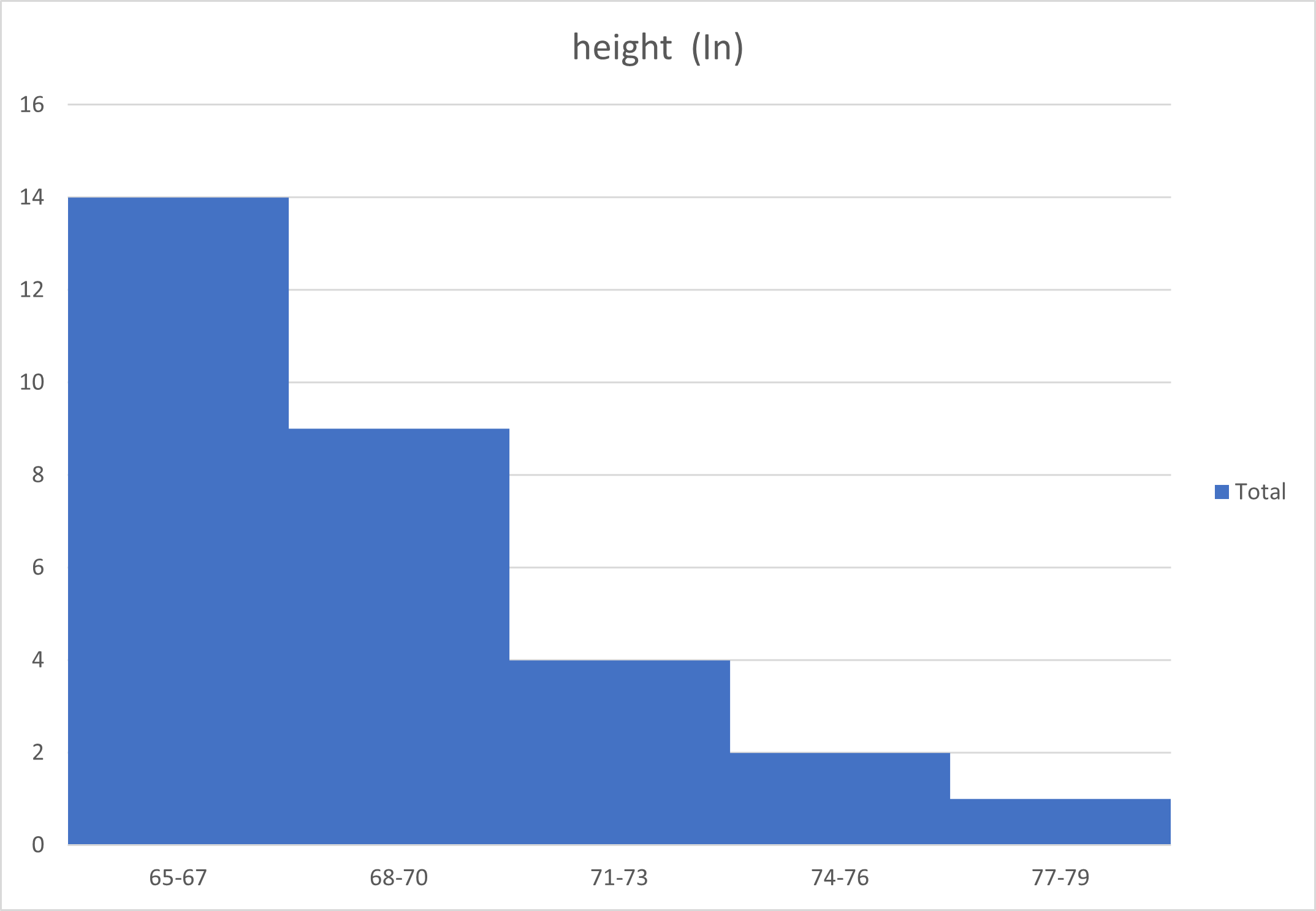 Solved Pick two of your numeric continuous variables and | Chegg.com