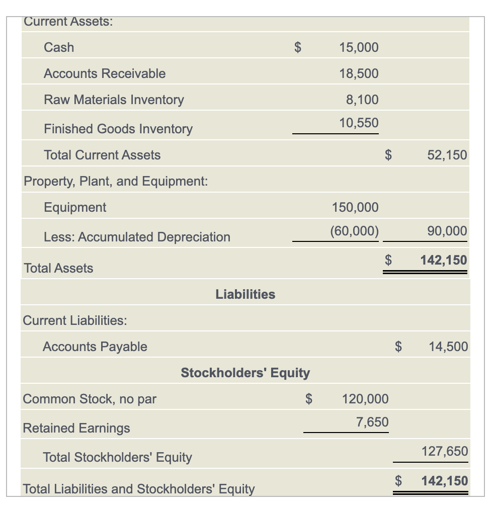 Solved The Sharpe Batting Company manufactures wood baseball | Chegg.com