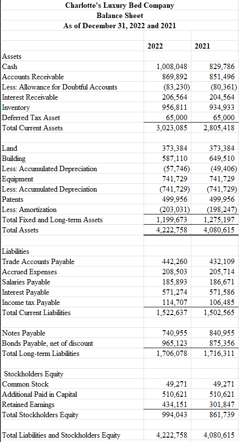 Solved How do I create a statement of cash flows for 2022 | Chegg.com
