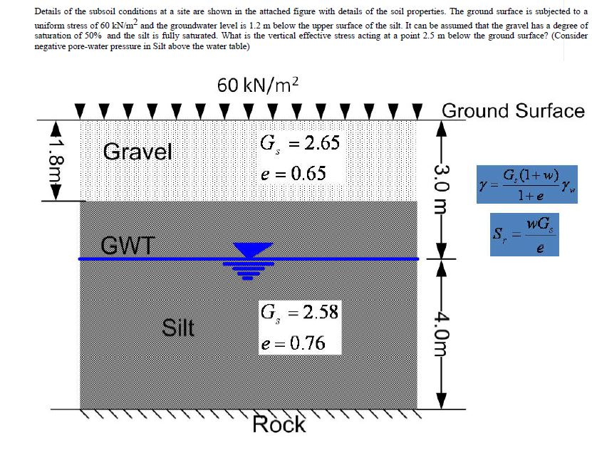 Solved Details of the subsoil conditions at a site are shown | Chegg.com