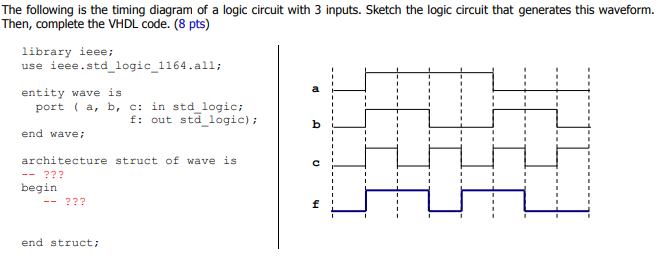 Solved The following is the timing diagram of a logic | Chegg.com