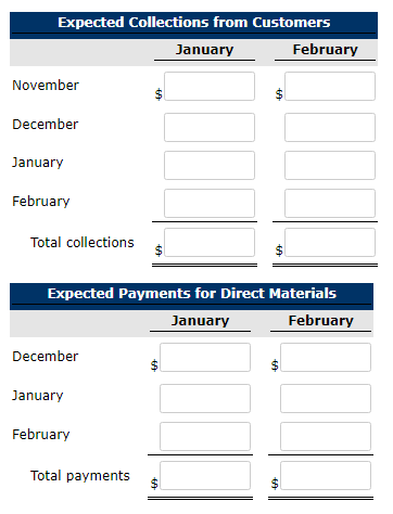 Solved Expected Collections from Customers January February | Chegg.com