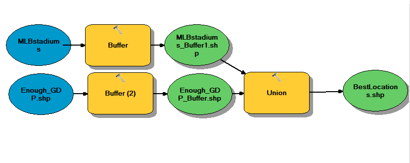 Solved I Am Needing To Create A Python Script That Is This