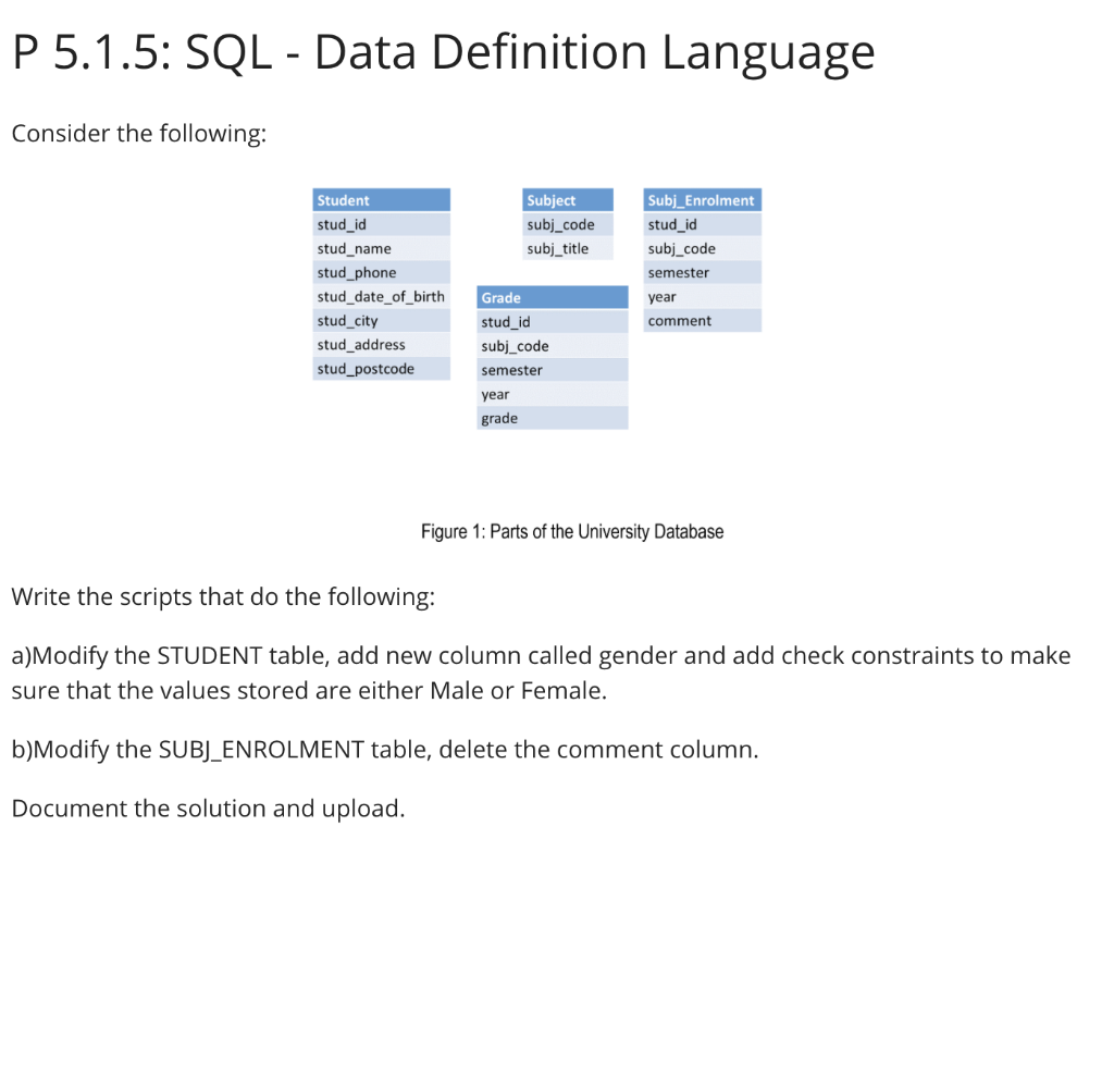 Solved P 5.1.5: SQL - Data Definition Language Consider the | Chegg.com