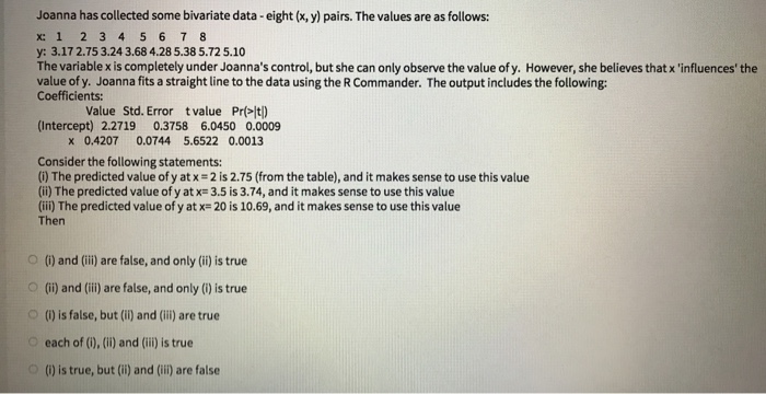Solved Joanna has collected some bivariate data-eight (x, y) | Chegg.com