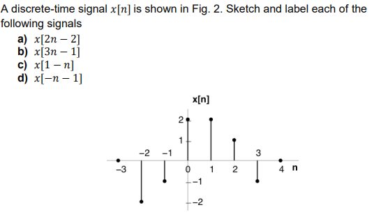 Solved A discrete-time signal x[n] is shown in Fig. 2. | Chegg.com