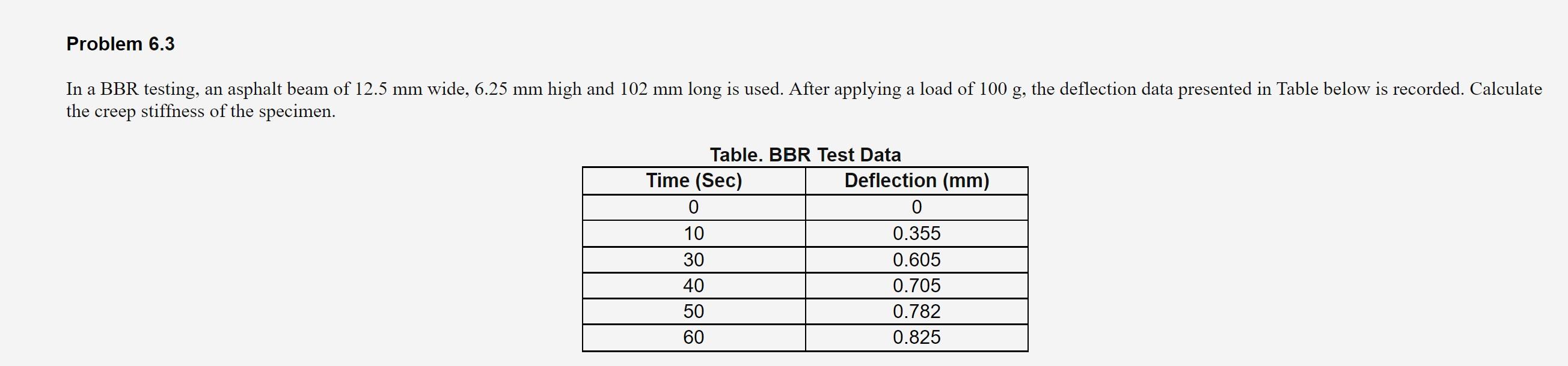 Solved In a BBR testing, an asphalt beam of 12.5 mm wide, | Chegg.com