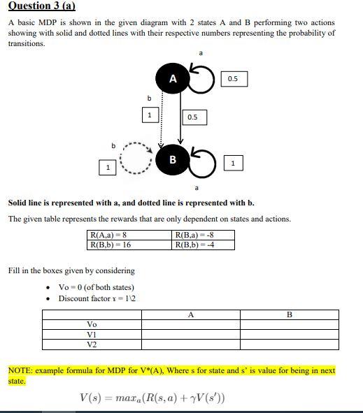 Solved Question 3 (a) A basic MDP is shown in the given | Chegg.com