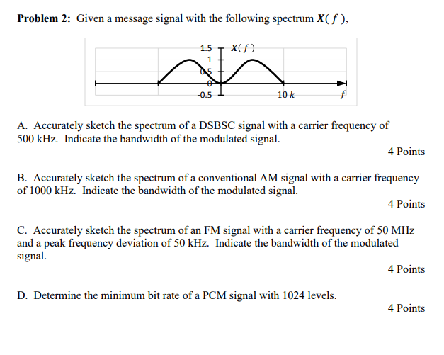 Solved Problem 2: Given a message signal with the following | Chegg.com