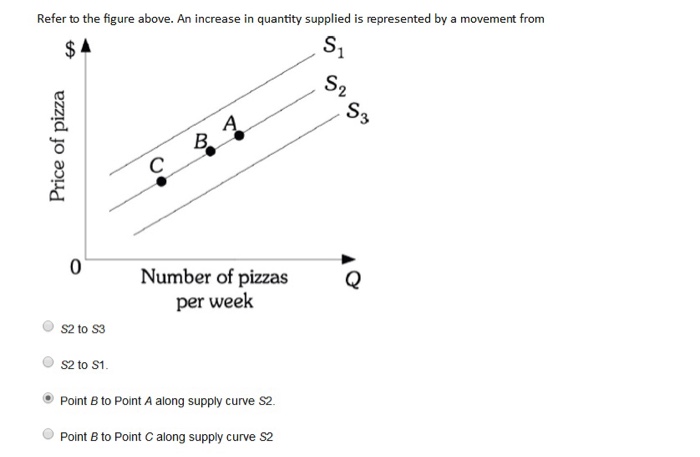 Solved According to Figure 2.4, the optimal point for the | Chegg.com