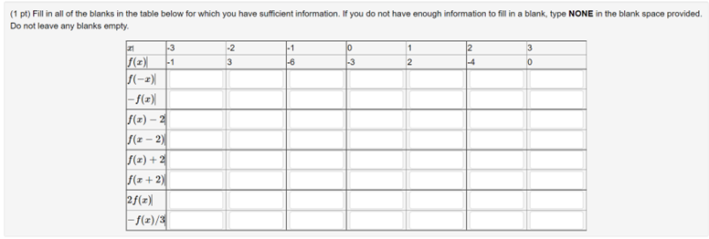 Solved (1 pt) Fill in all of the blanks in the table below | Chegg.com Solved (1 pt) Fill in all of the blanks in the table below | Chegg.com