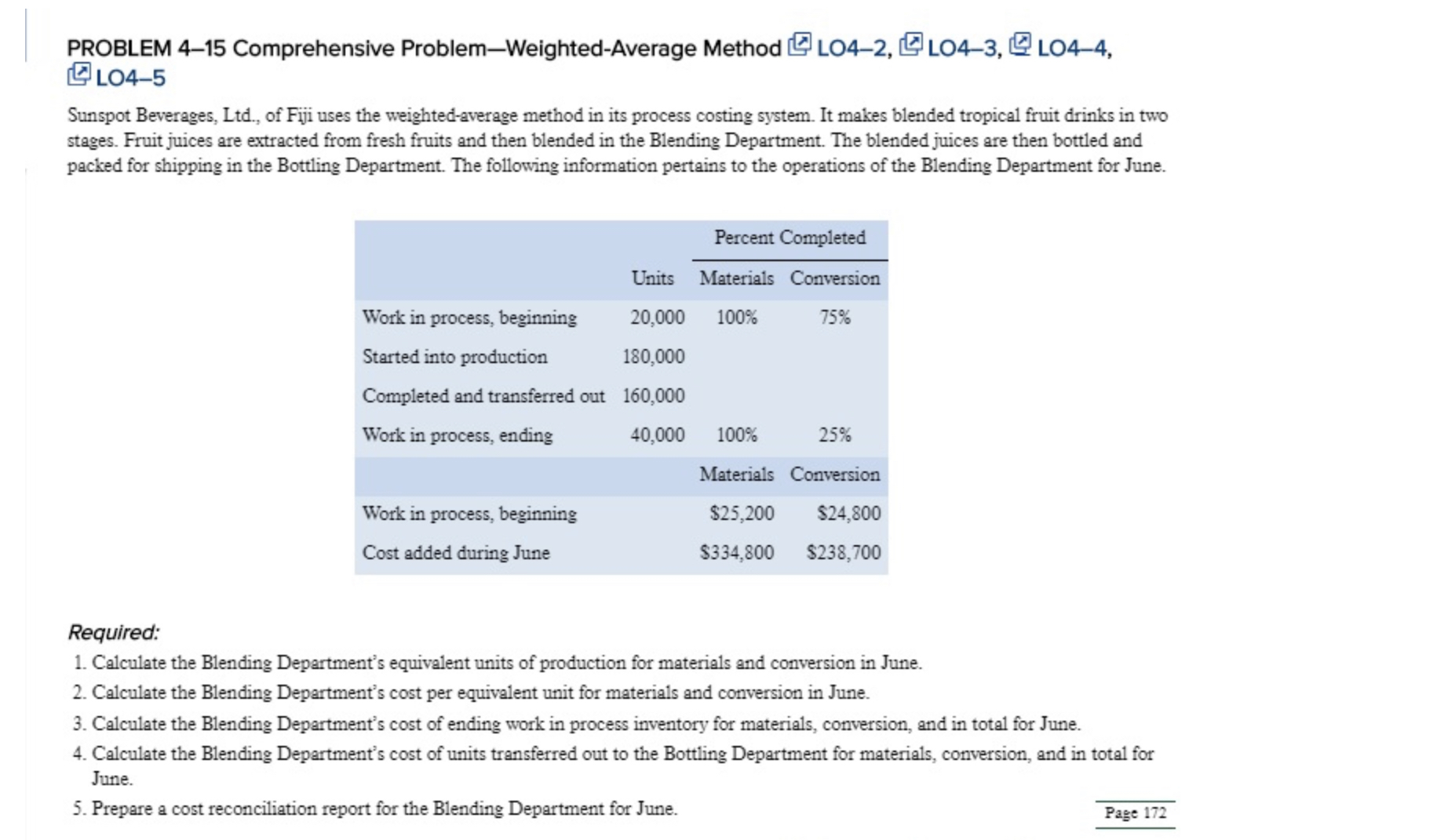 Solved PROBLEM 4-15 Comprehensive Problem-Weighted-Average | Chegg.com