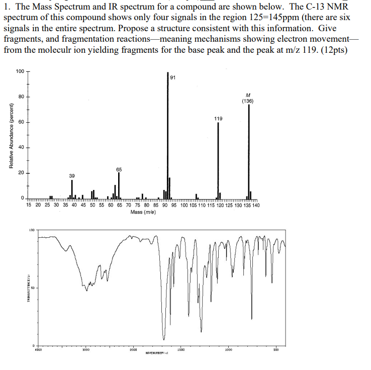 Solved 1. The Mass Spectrum and IR spectrum for a compound | Chegg.com