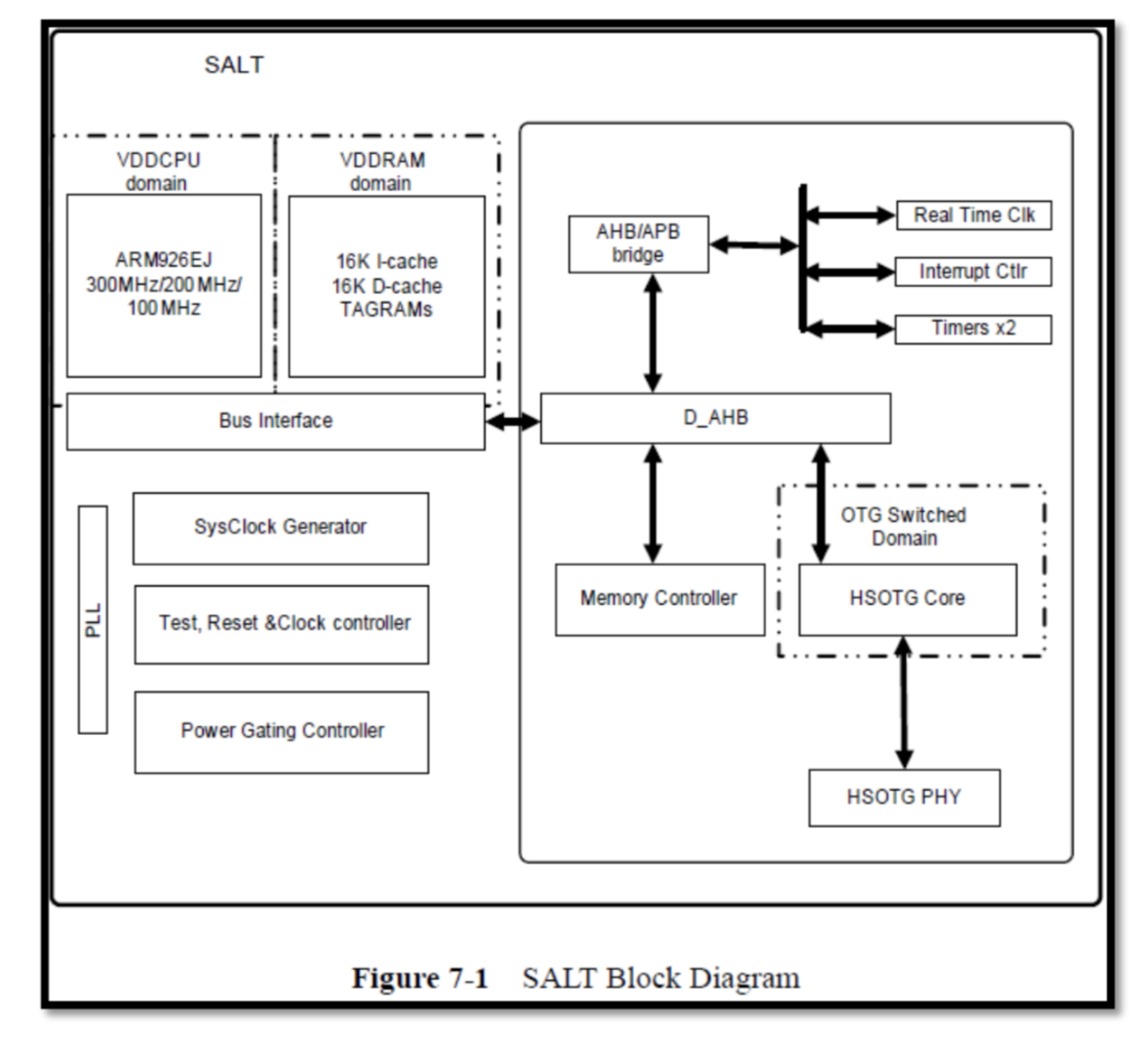 Consider the processor system design in Figure 7-1. | Chegg.com