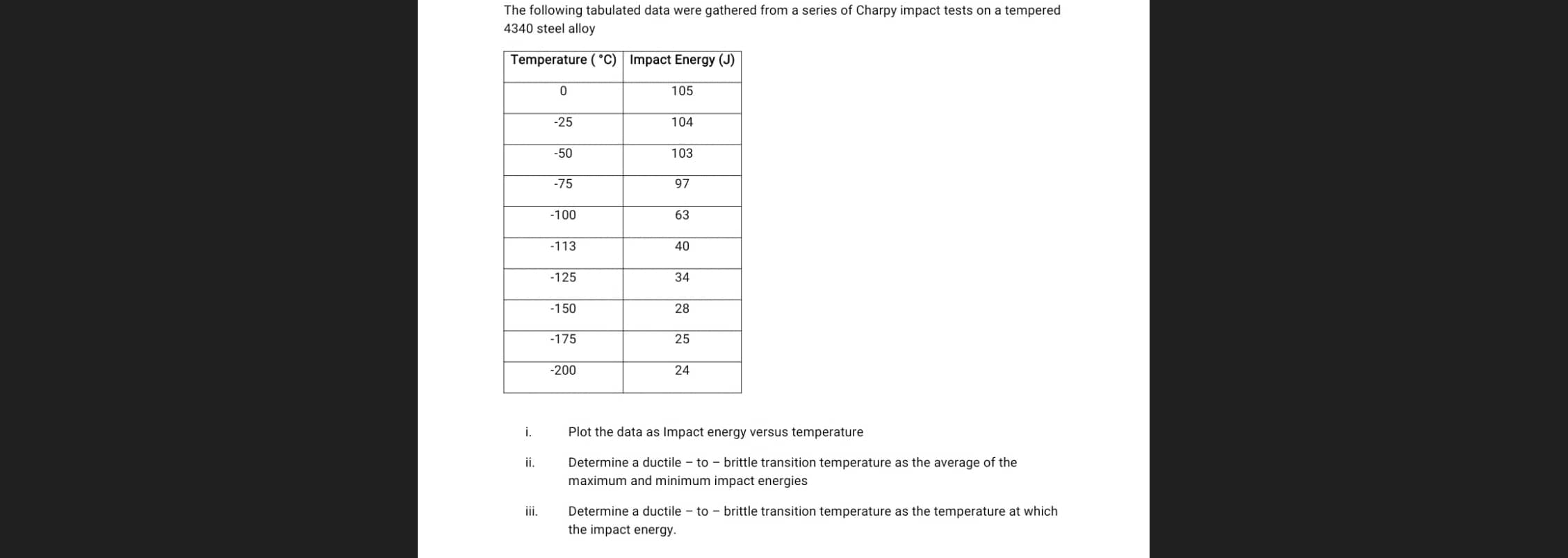 The following tabulated data were gathered from a | Chegg.com