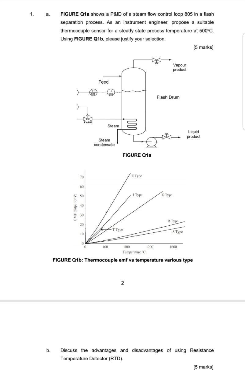 Solved 1. a FIGURE Q1a shows a P&ID of a steam flow control | Chegg.com