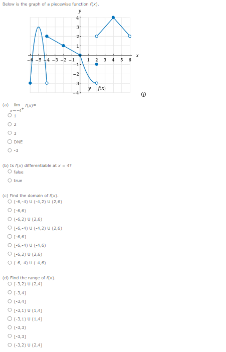 Solved Below is the graph of a piecewise function f(x). | Chegg.com