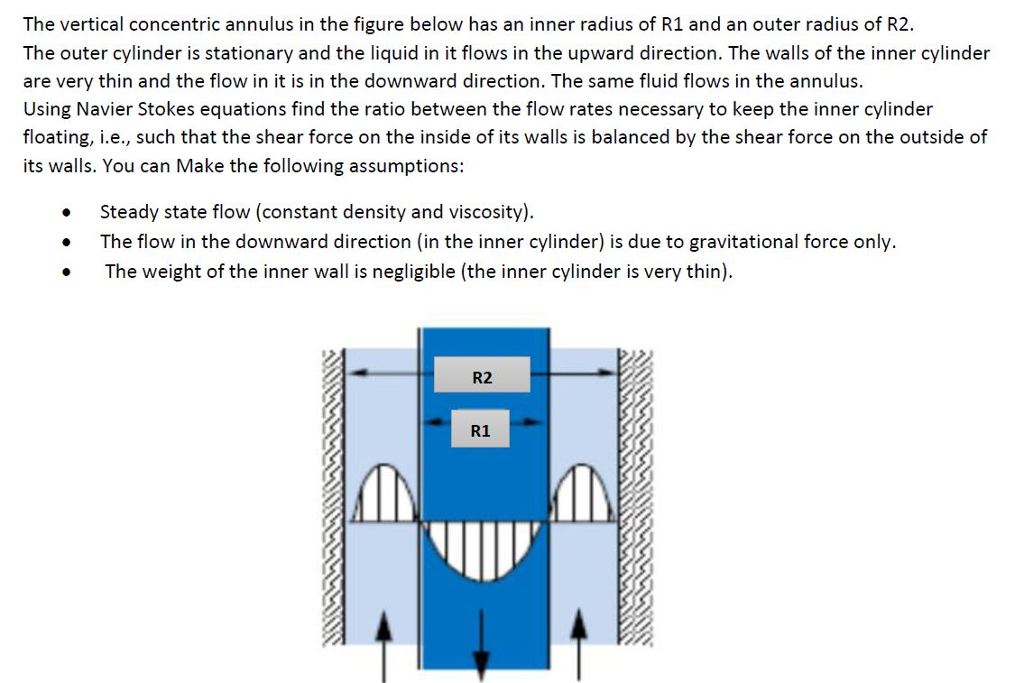 The vertical concentric annulus in the figure below | Chegg.com