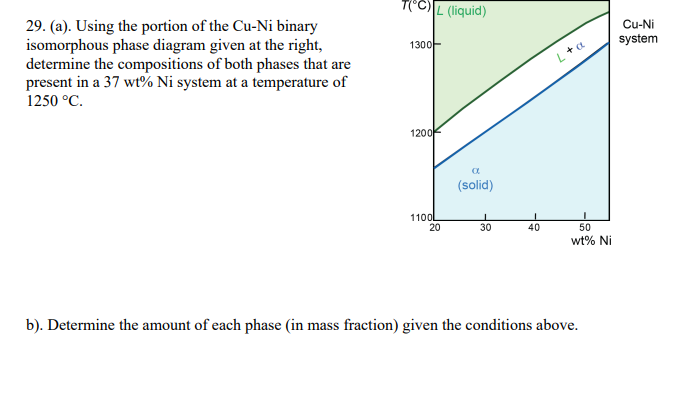 Solved 29. (a). Using the portion of the Cu-Ni binary | Chegg.com