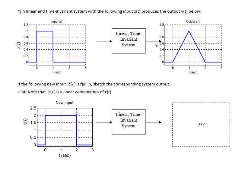Solved 4) A linear and time-invariant system with the | Chegg.com