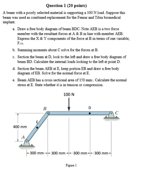 Solved Question 1 (20 points) A beam with a poorly selected | Chegg.com