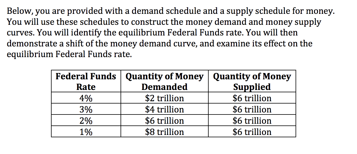 Solved Below, you are provided with a demand schedule and a | Chegg.com