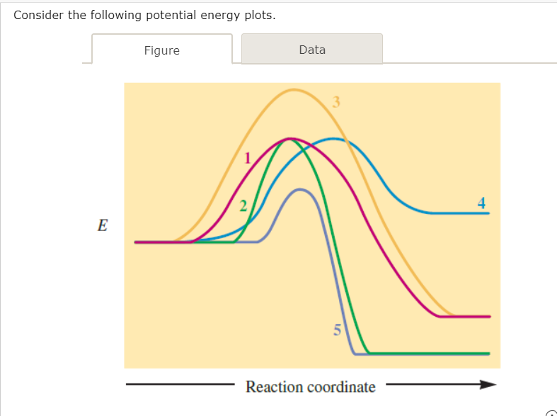 Solved Consider the following potential energy plots. Figure | Chegg.com