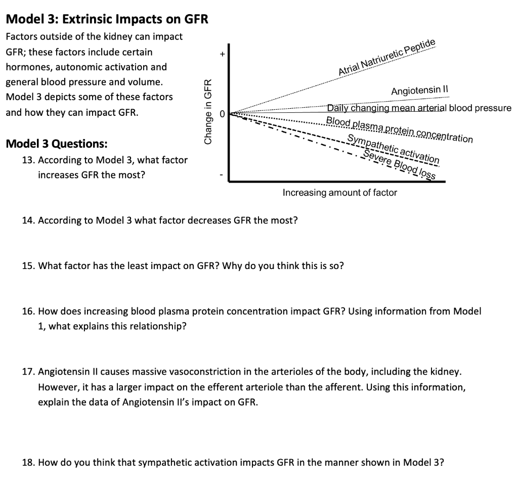 Solved + Model 3: Extrinsic Impacts on GFR Factors outside | Chegg.com
