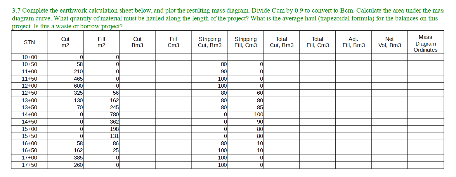 Solved 3.7 Complete the earthwork calculation sheet below, | Chegg.com