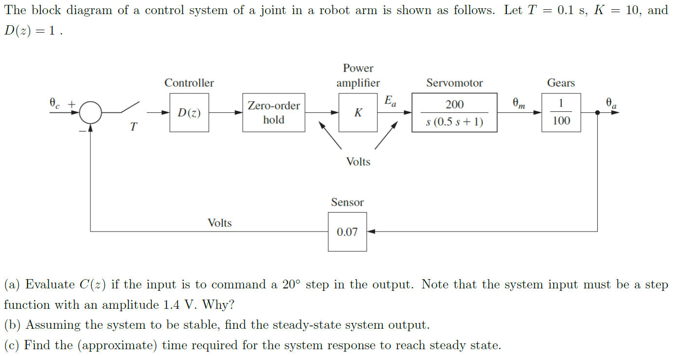The block diagram of a control system of a joint in a | Chegg.com