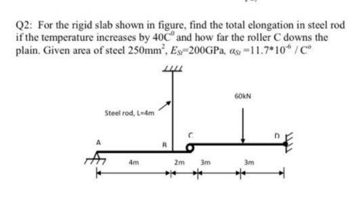 Solved Q2: For the rigid slab shown in figure, find the | Chegg.com