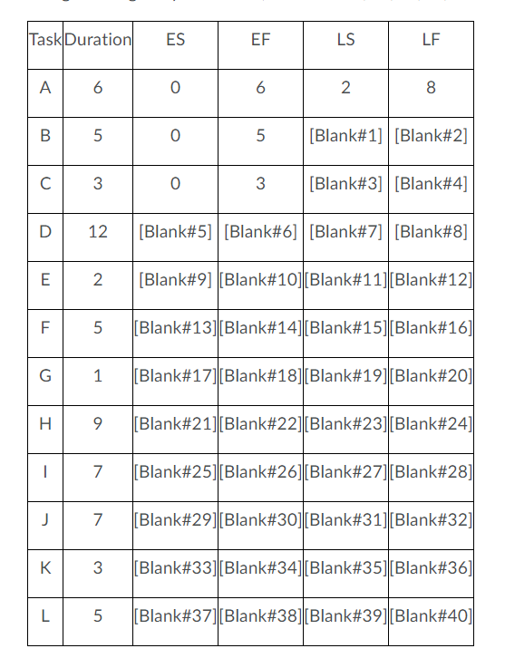 Solved Create an Activity-on-Arrow (AOA) diagram based on | Chegg.com