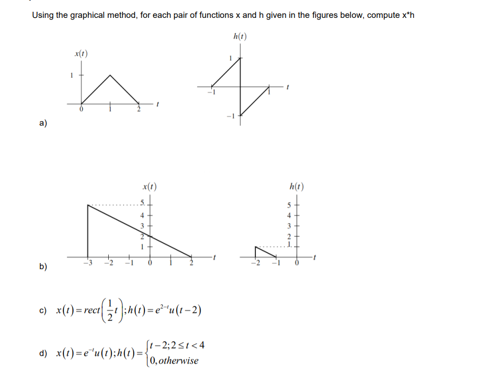 Solved Using the graphical method, for each pair of | Chegg.com