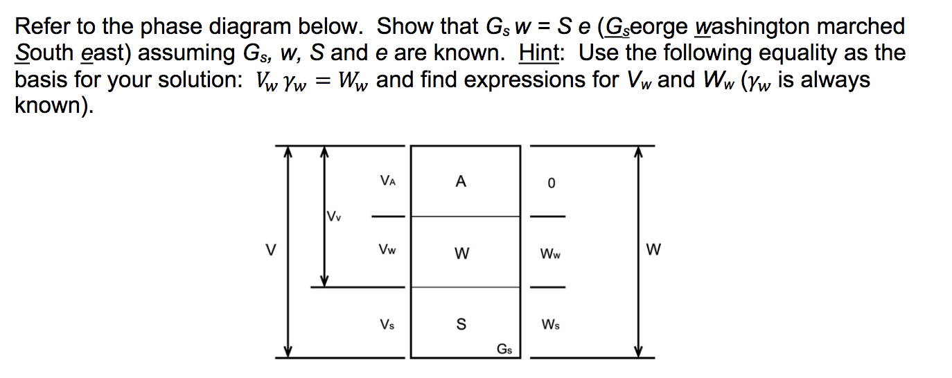 Solved Refer to the phase diagram below. Show that Gsw = Se | Chegg.com