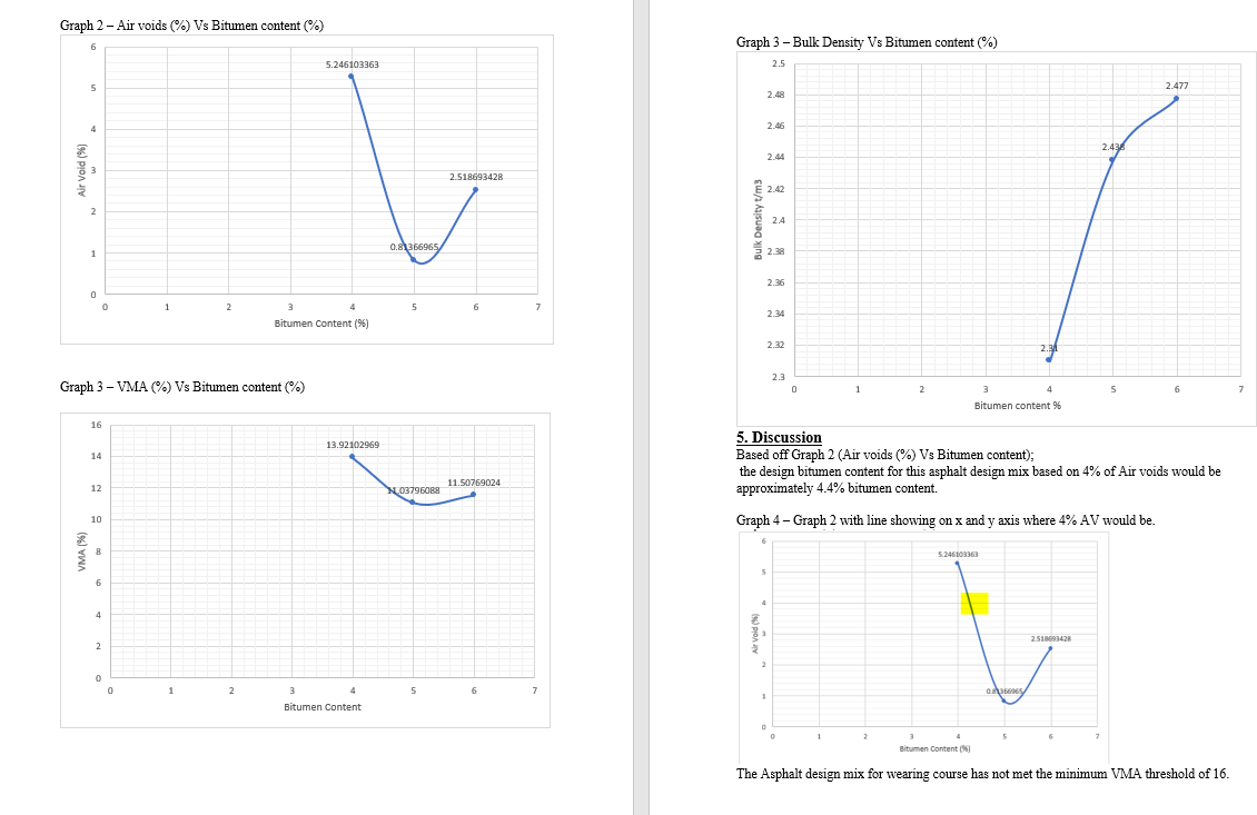 Solved Does the asphalt design mix (with recommended design | Chegg.com